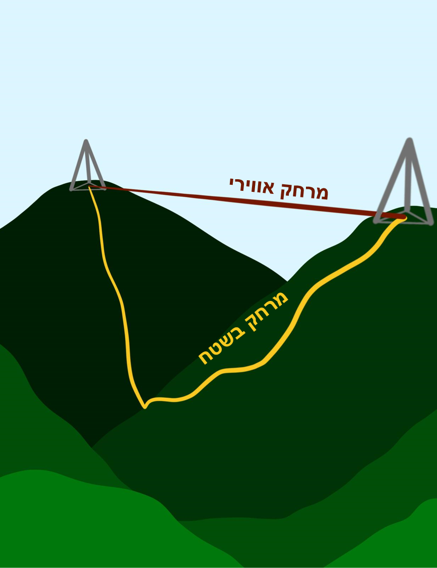 לומדת קריאת מפה